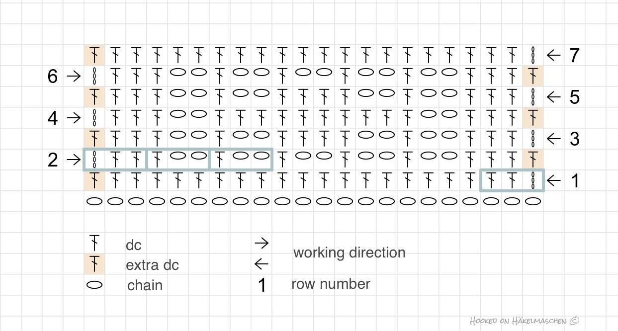 Filet Crochet – The Basics. – Hooked on Häkelmaschen