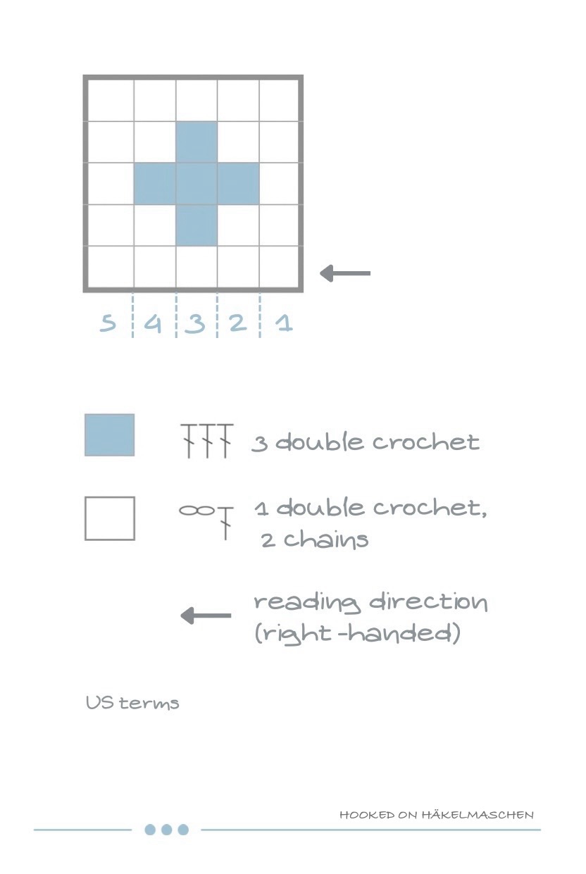 Filet Crochet – The Basics. – Hooked on Häkelmaschen