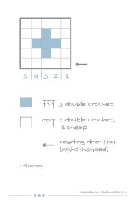 Filet Crochet – The Basics. – Hooked on Häkelmaschen