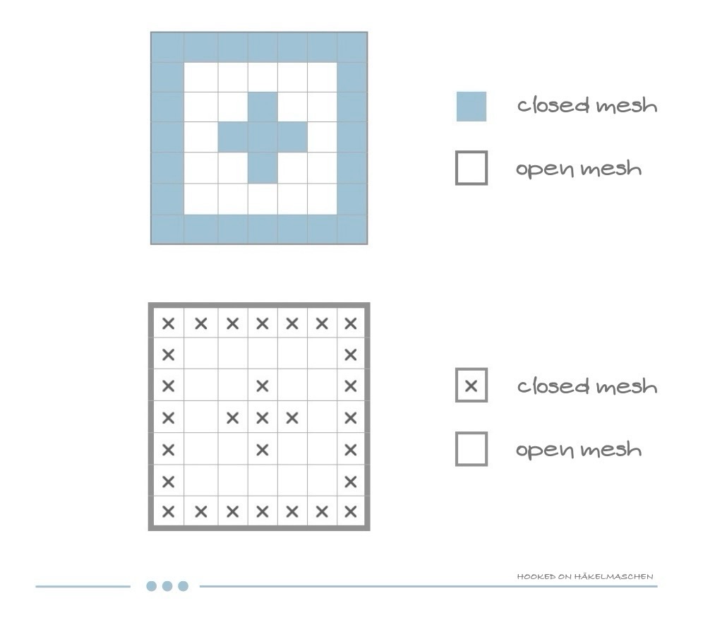 Filet Crochet – The Basics. – Hooked on Häkelmaschen