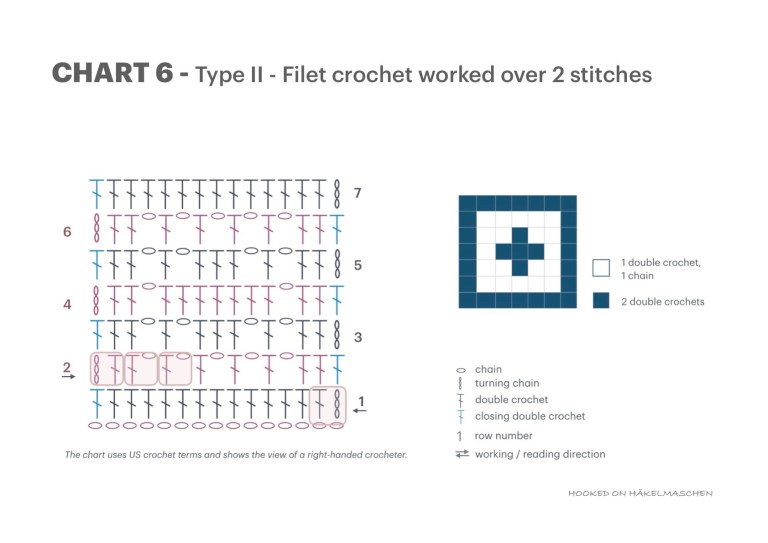 Filet Crochet – The Basics. – Hooked on Häkelmaschen